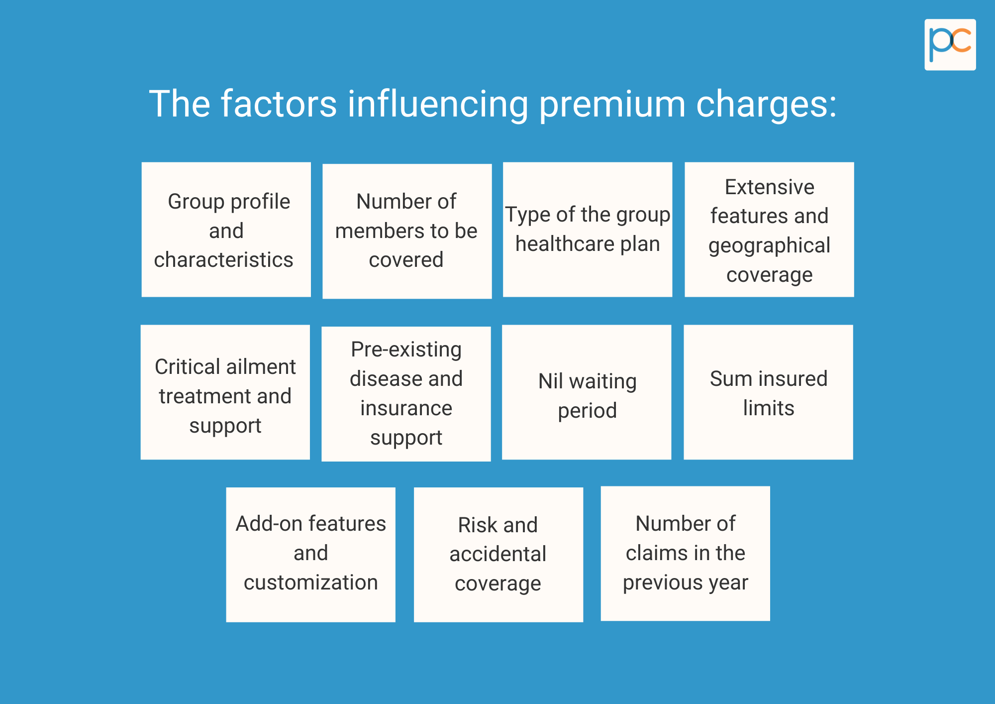 Which Factors Influence Group Health Insurance Policy Premium ...