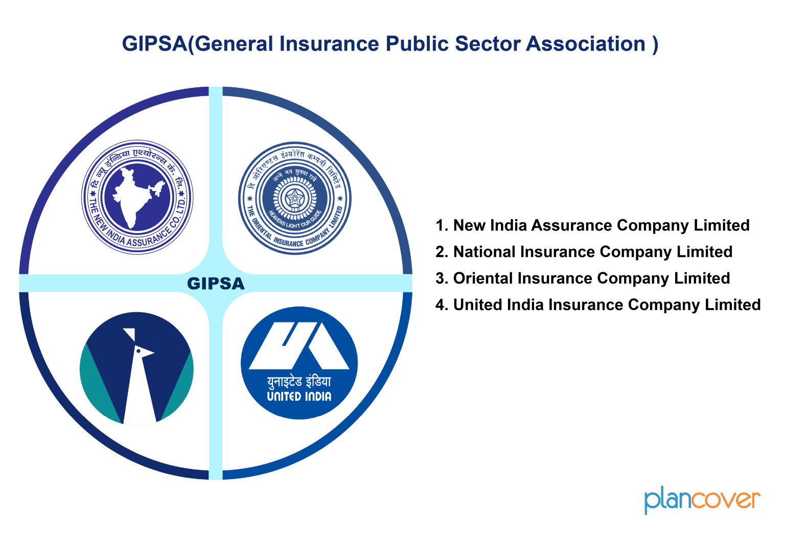 Cashless Claim Process in Health Insurance → What is GIPSA in health ...