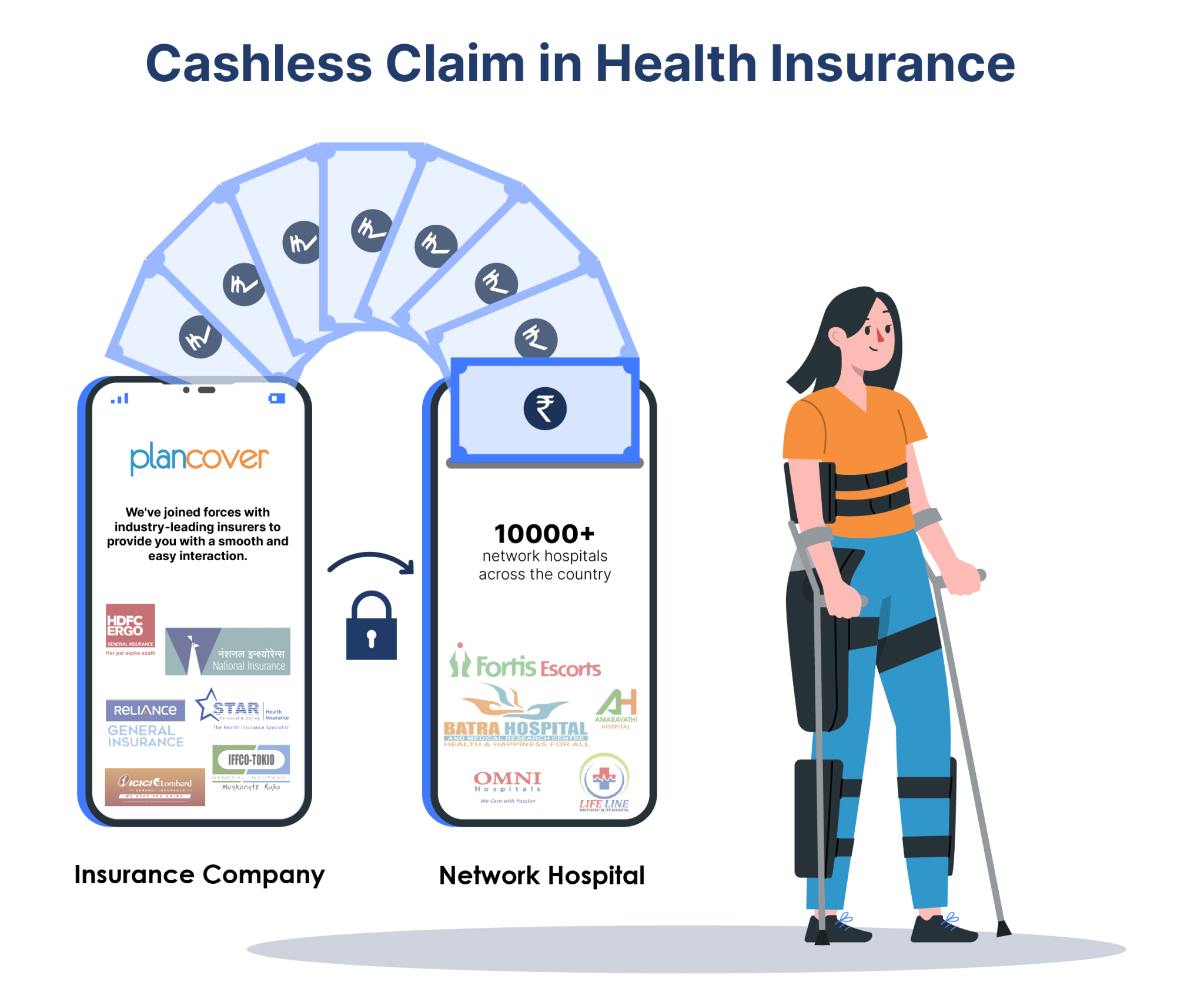 Cashless Claim Process in Health Insurance - PlanCover.com