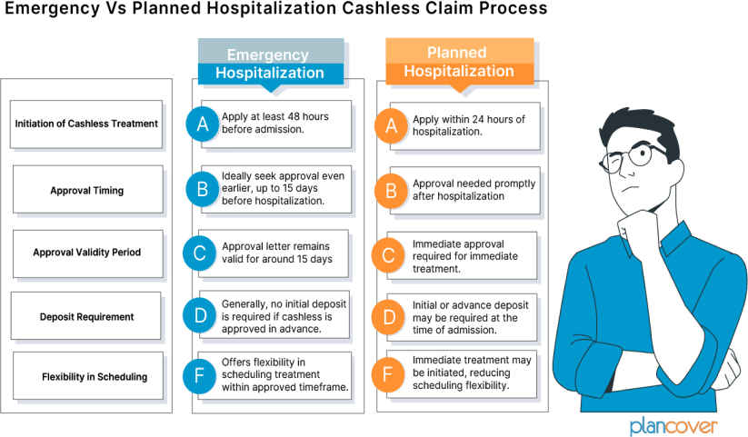 Cashless Claim Process in Health Insurance - Pla